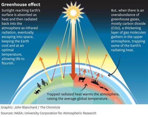 California Increased 2021 Greenhouse Gas Emissions New Data Says