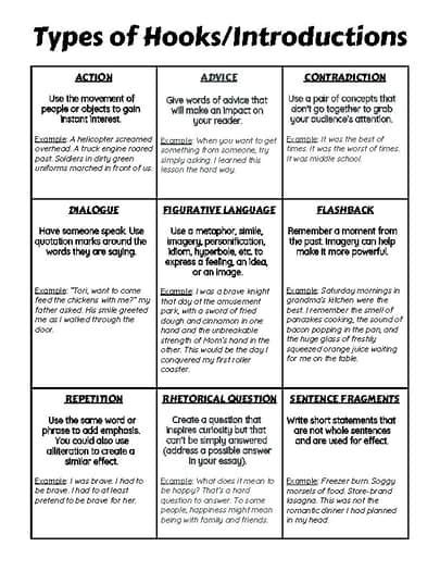 Essaywriting Hooksintroductions And Conclusionsendings Examples Of