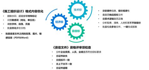 产品更新｜多项功能升级，提升标书响应准确性竟然如此简单？ 地区 软件 检查