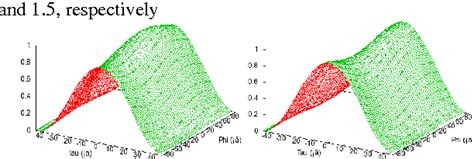figure 2 from a modified method for polarimetric sar calibration algorithm semantic scholar