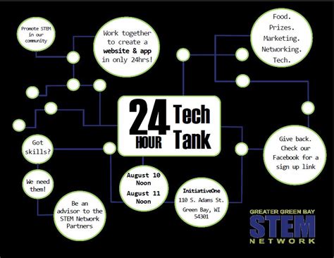 Einstein Project On Linkedin Next Week In Collaboration With The