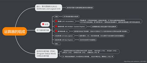 122 计算机硬件的基本组成（冯·诺依曼、现代计算机组织结构、计算机功能部件：输入、输出、存储器、运算器、控制器设备）试说明冯诺依曼