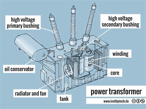 Electrical Transformer Parts List