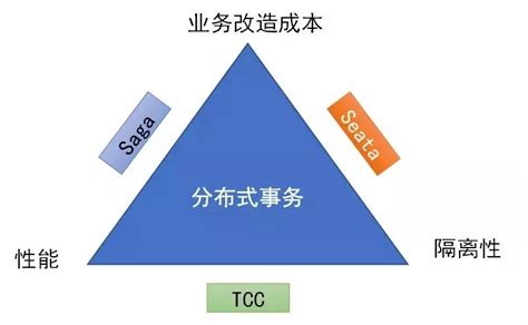 dba 开源工具：mysql 8 0 mgr高可用vip切换脚本 搜狐大视野 搜狐新闻