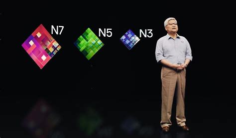 Rajasekhara Rao On Linkedin Tsmc Is Promissing Upto N3 Nodes Tsmc Ceo