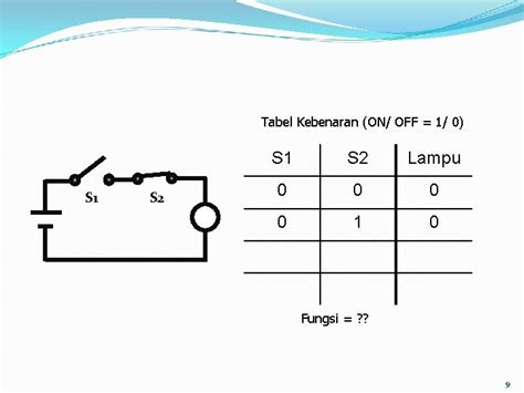 Matakuliah Rangkaian Digital Pertemuan Viii Gerbang Logika Oleh