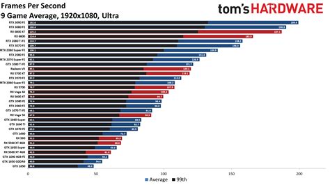 Benchmark Gpu