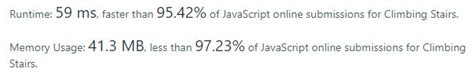 Fayozbek Olimov On Linkedin Leetcode Javascript Algorithms