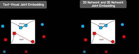 Examples Of Joint Embedding Left Joint Embedding Among Different