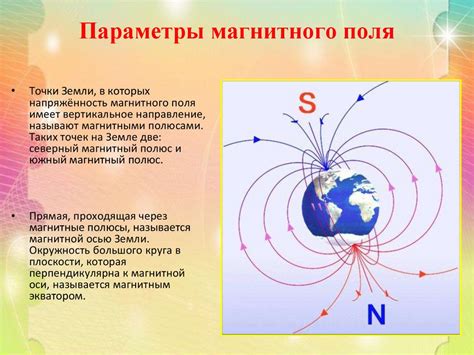 Магнитное поле Земли - презентация онлайн