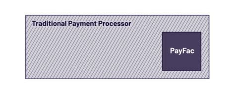 Payment Processor Vs Payment Facilitator Whats The Difference