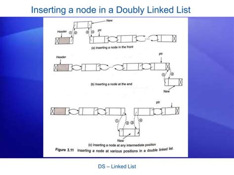 Linked List Basics PPT