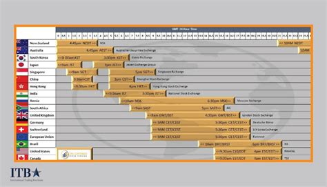 Eod Full Form Meaning And Why It Matters In 2026
