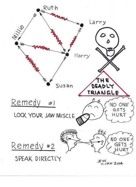 The Deadly Triangle
