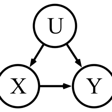 Effect Restoration For Unobserved Variables In Synthetic Data
