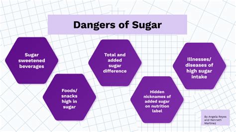 Dangers Of Sugar By Angela Reyes Mejia On Prezi