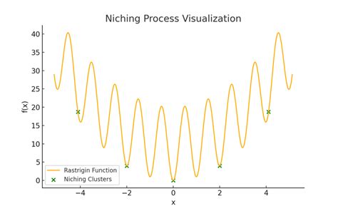 Fileniching Process Plot 3png Cornell University Computational Optimization Open Textbook