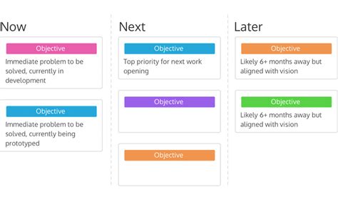 Free Product Roadmapping Course