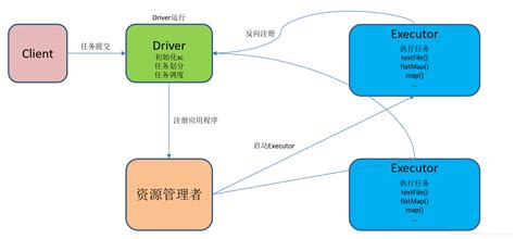 322 Spark体系之分布式计算 Spark Core之离线计算 Spark Local模式环境搭建spark离线数据分析环境搭建