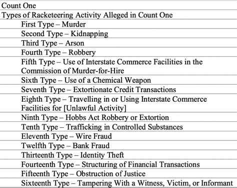 What Is “a Pattern Of Racketeering Activity” I L I N D