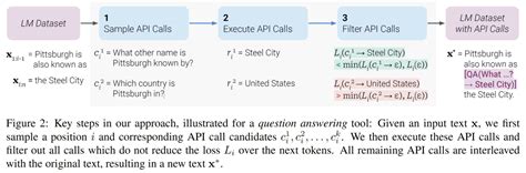 Solving Reasoning Problems With Llms In 2023 Towards Data Science