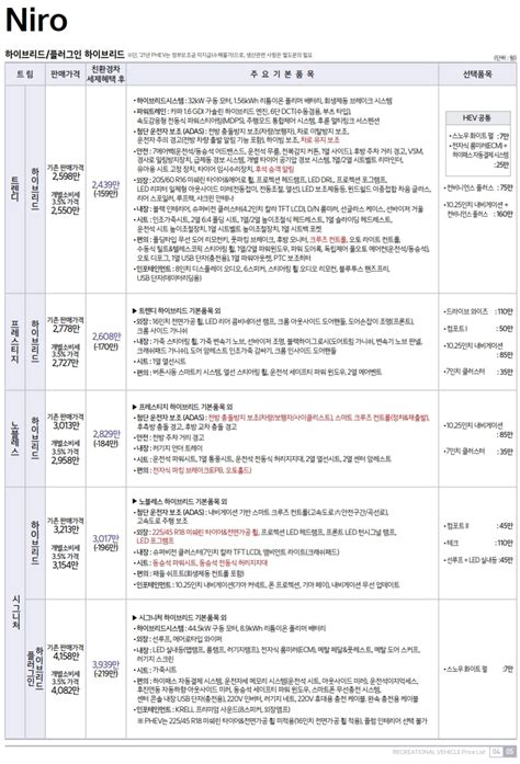니로 플러그인 하이브리드 가격표 정리 Car 연구소