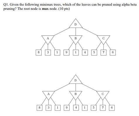 Solved Q1 Given The Following Minimax Trees Which Of The Chegg