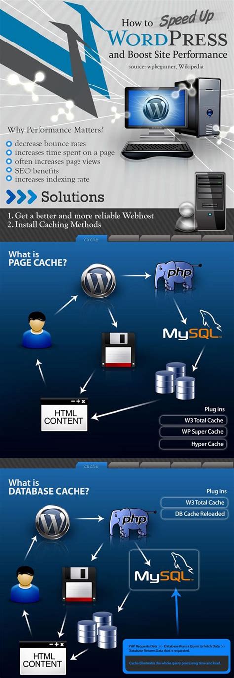 20 cheatsheets and infographics for bloggers wordpress infographic