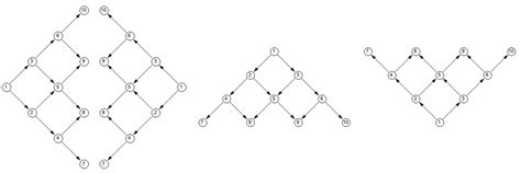 Plotting How To Make Tree Plot To Rows Mathematica Stack Exchange