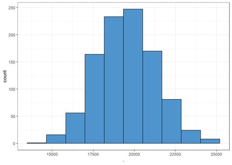 9 Sampling And Sampling Distributions Statistics For Business And Economics