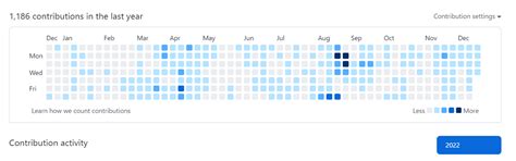 Why Is My Github Suddenly Blue O Rgithub