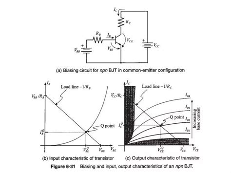 Rf System Design Concepts Pptx