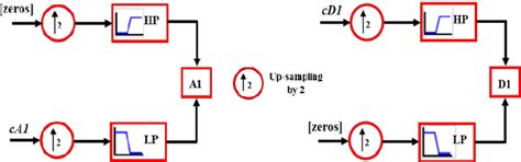 Figure 4 From Development Of A Condition Monitoring Algorithm For