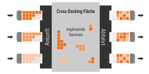 Cross Docking System Alliance