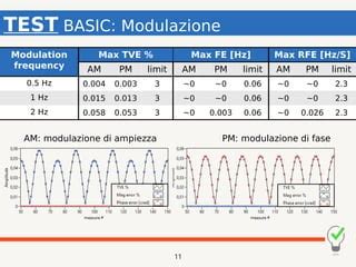 Synchrophasor Estimation Algorithm Based On Frequency Tracking PPT