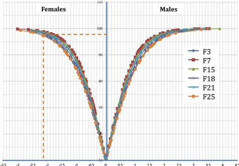 Figure 1 From Sexual Dimorphism Of The Metacarpals In Contemporary Cretans Are There