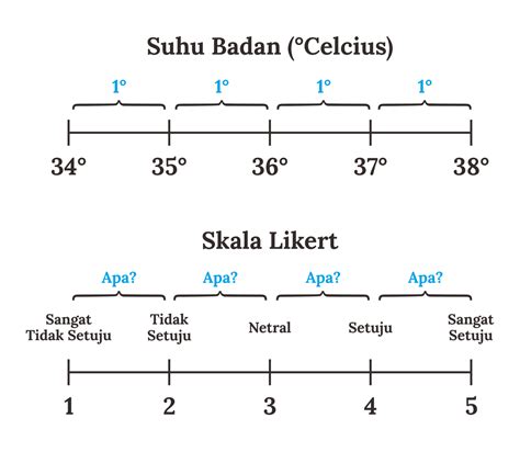 Skala Likert Ordinal Atau Interval Mas Huda