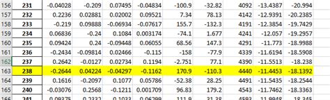 Python Index Returned By Npargmax Of A Series Within A Dataframe