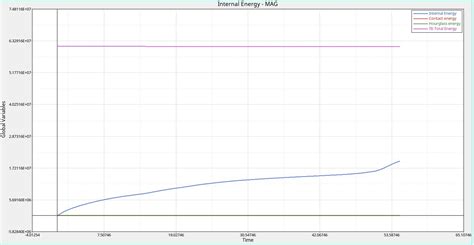 Simulating The Run File Of Model Using Hypermesh Skill Lync