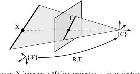 Figure 2 1 From Camera Pose Estimation From Lines Using Direct Linear Transformation Semantic