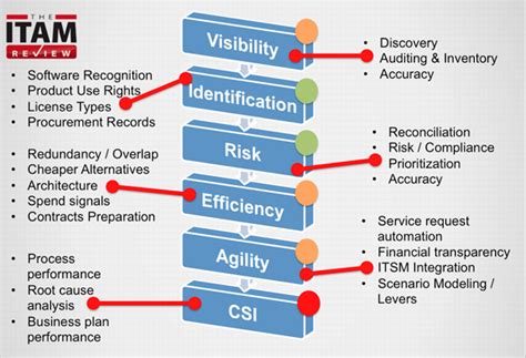 Sam Tool Buyers Guide
