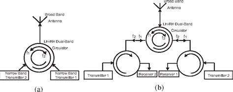 Figure 1 From A New Dual Band High Power Ferrite Circulator Semantic Scholar