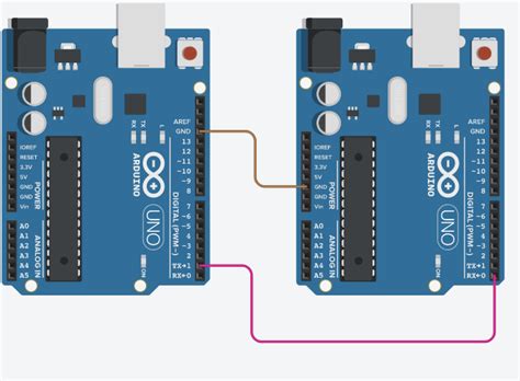 아두이노로 Uart 통신하기 네이버 블로그