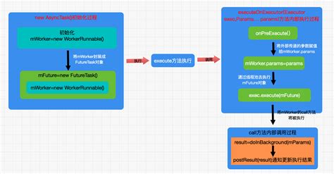 android多线程 asynctask（二） 腾讯云开发者社区 腾讯云