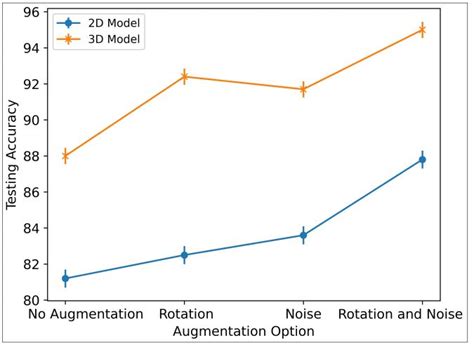 Lidar Deep Learning For Ancient Maya Archaeology Gim International