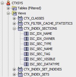 List Views Columns In Oracle Database Oracle Data Dictionary Queries