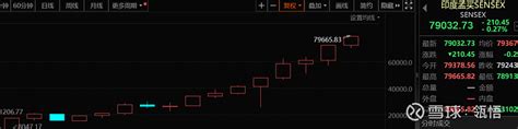 印度sensex指数与印度基金的比较： 印度sensex指数半年涨幅：943国内可以投资印度股市的基金：宏利印度股票qdii