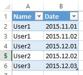 Excel Pivot Table Grouping Issue With Date System Super User