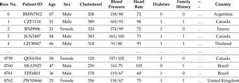 Dataset Sample 8763 Rows × 26 Columns Download Scientific Diagram