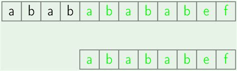 Kmp Knuth Morris Pratt Algorithm